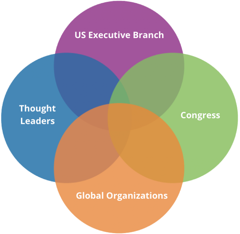 Lewis-Burke Associates - Leaders in Government Relations and Advocacy